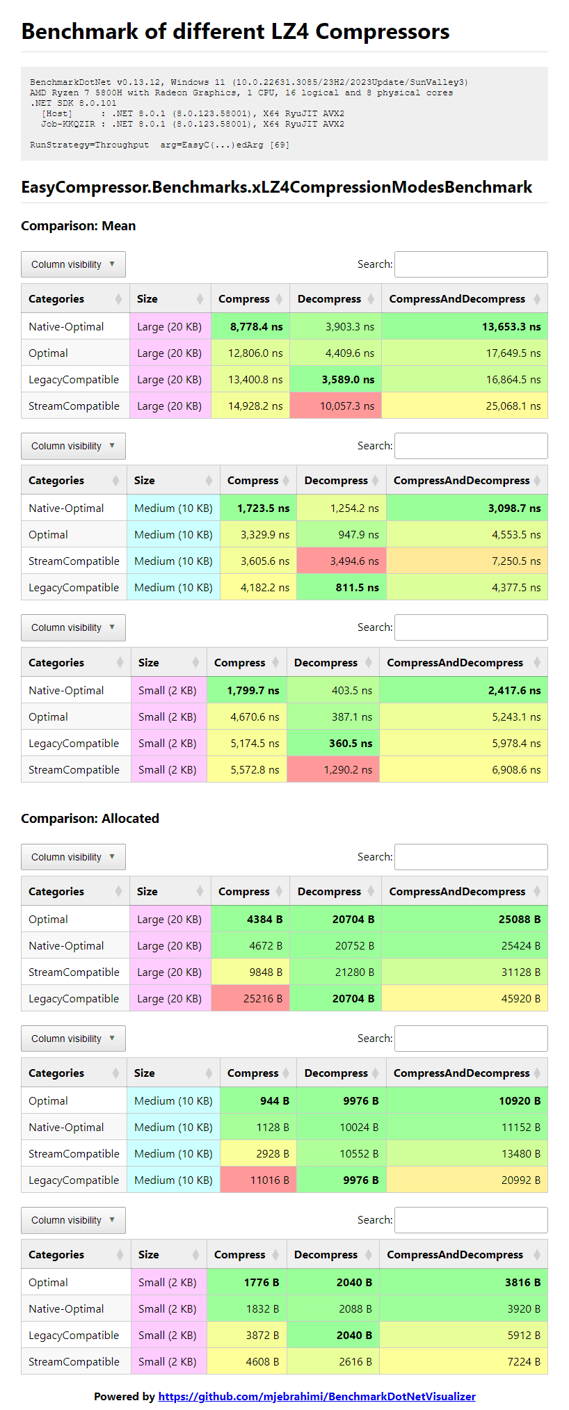 Incompatibility Issue Between EasyCompressor Versions 1.4.0 and 2.0.2 Resulting in Corrupted ...